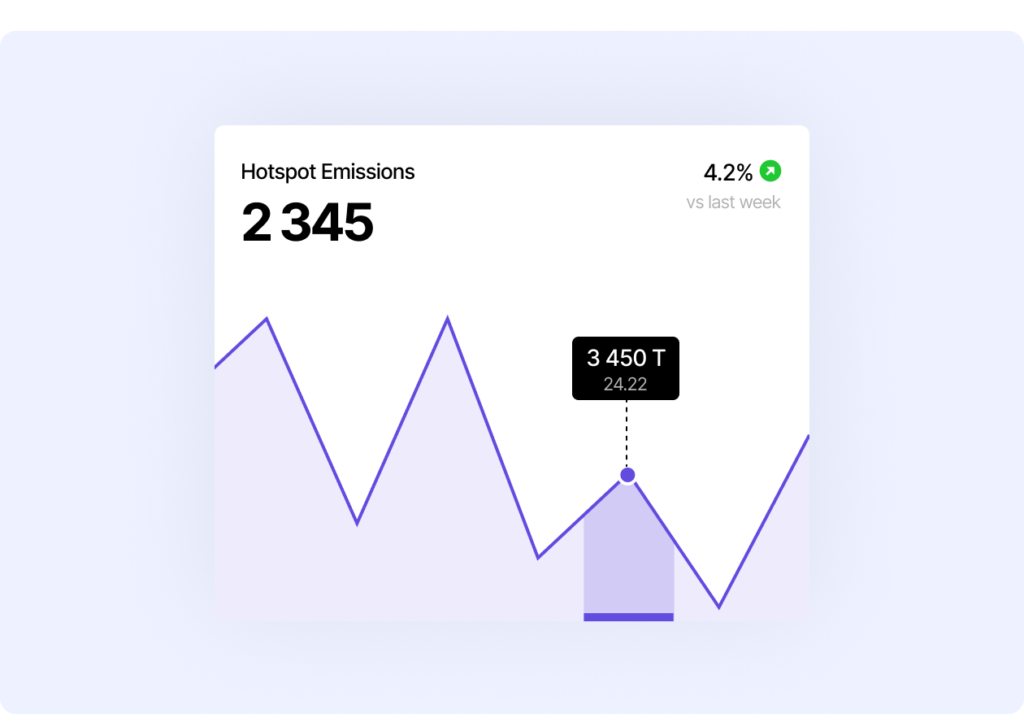 Carbon Manager - Agora Climate