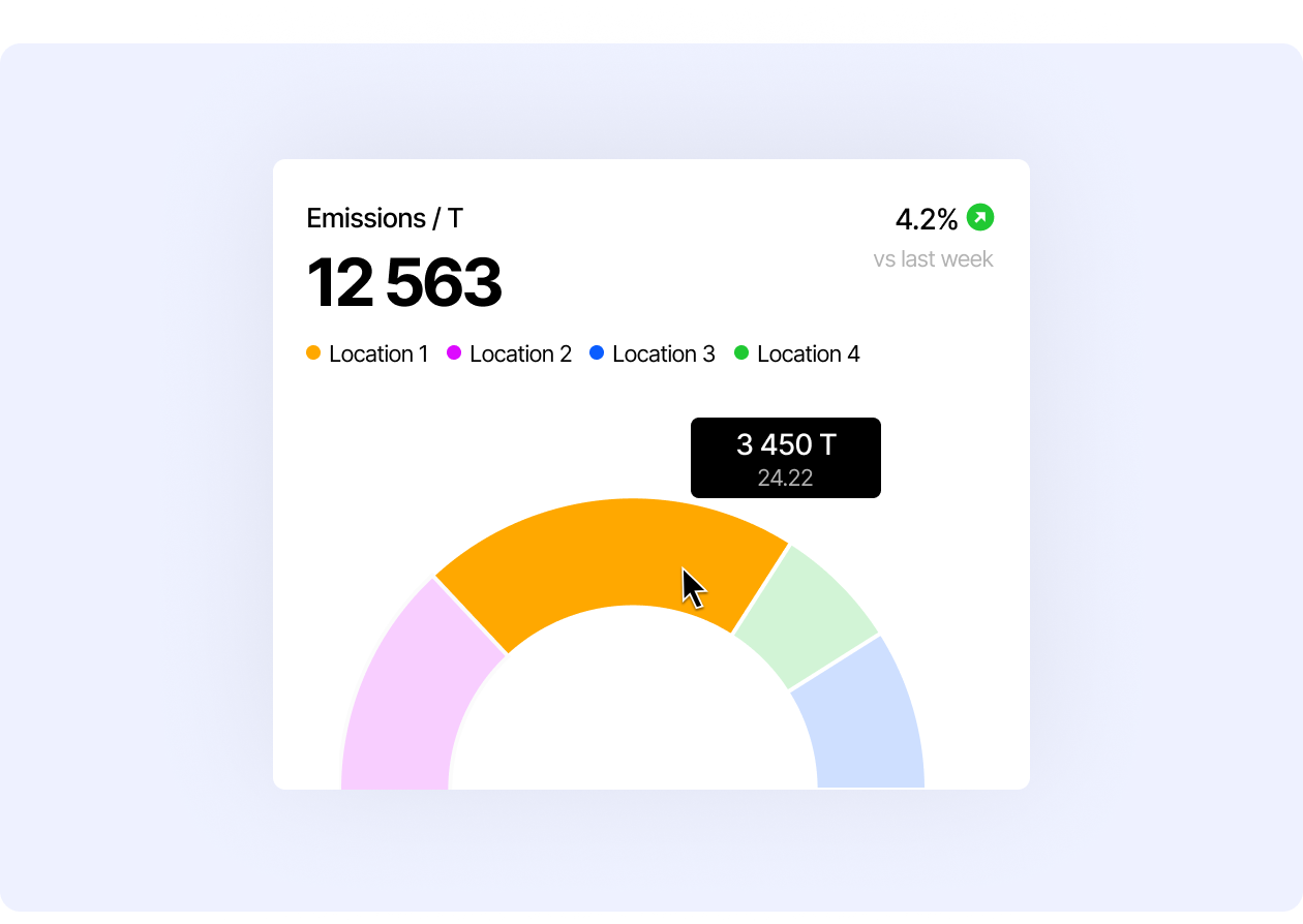 Carbon Manager - Agora Climate